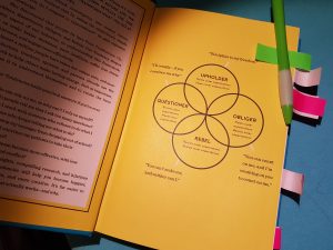 The Four Tendencies: inzicht in jezelf met de 'temperamentenleer' van ...